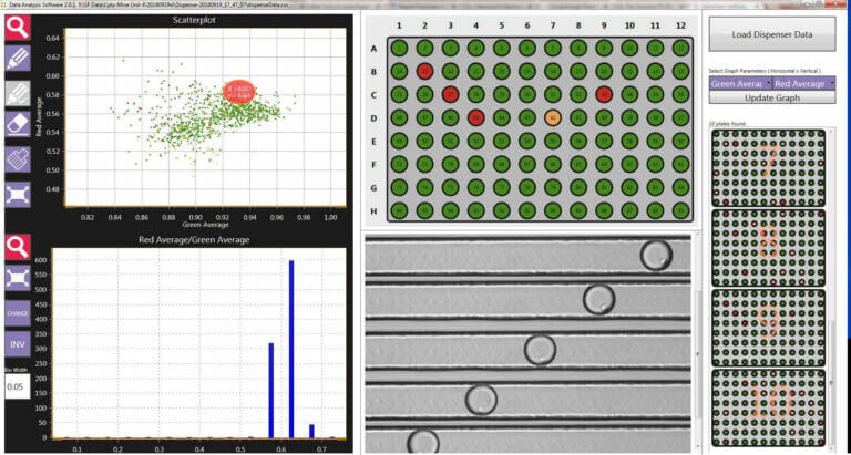Highly Efficient Single Cell Dispensing | Sphere Fluidics Highly Efficient Single Cell Dispensing | Sphere Fluidics